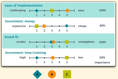 Swim Lane Diagram: Dive Into Complex Decision-Making