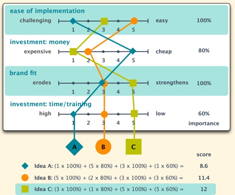 Swim Lane Diagram: Dive Into Complex Decision-Making